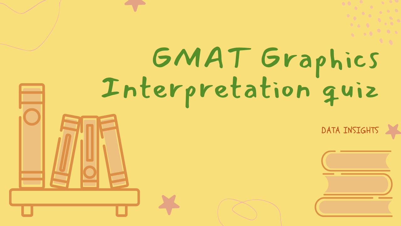 GMAT Integrated Reasoning: Graphics Interpretation Practice Test 1 ...