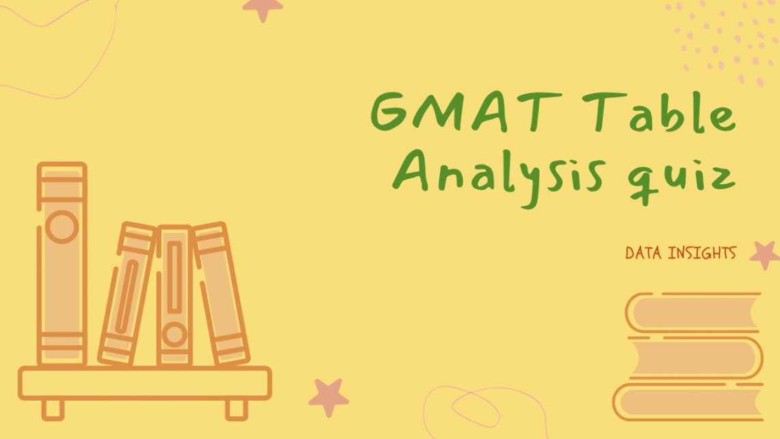 GMAT Integrated Reasoning: Table Analysis Practice Test 3 ...